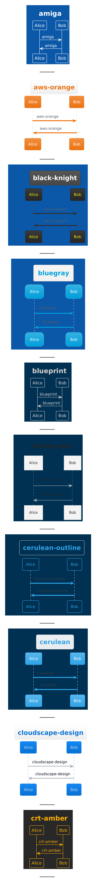 Multiple separate diagrams in one file. Is it possible? - PlantUML Q&A